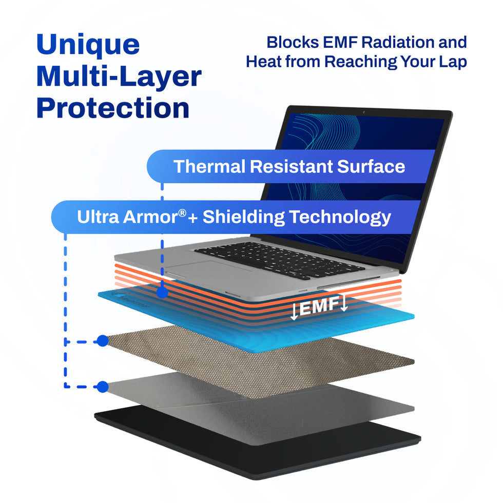 DefenderPad Laptop Radiation Shield | DefenderShield