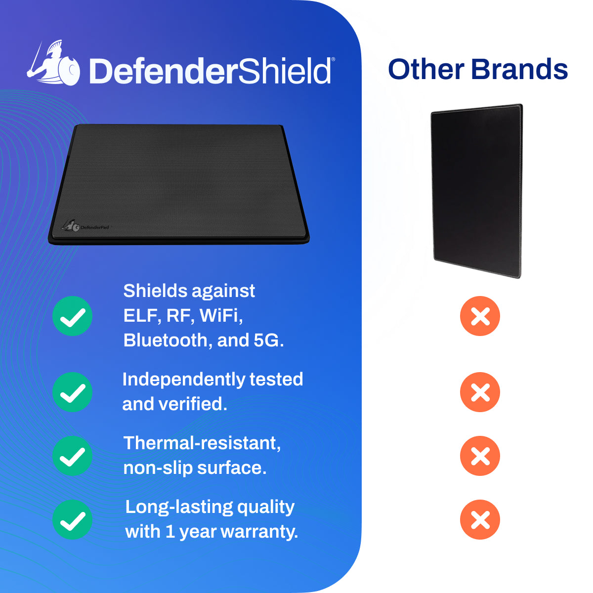 Laptop EMF Shield Pad - Radiation & Heat Blocker | DefenderShield