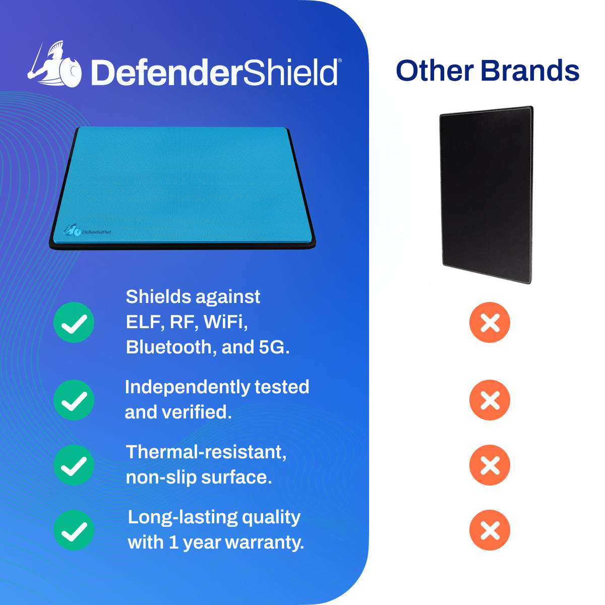 DefenderPad Laptop Radiation Shield | DefenderShield